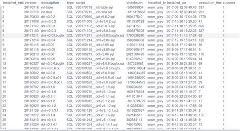 项目整合flyway实现数据脚本的自动更新flyway 更新机制 Csdn博客