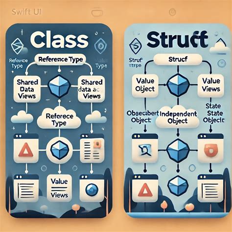 Swiftui에서 Class와 Struct 언제 어떻게 사용해야 할까 Swift 초보자를 위한 가이드