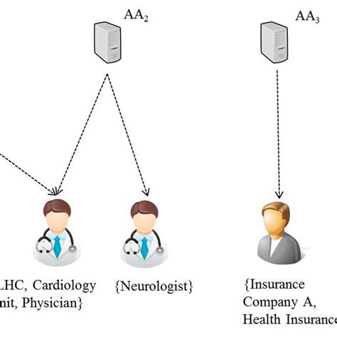 Key Distribution Scenario Download Scientific Diagram