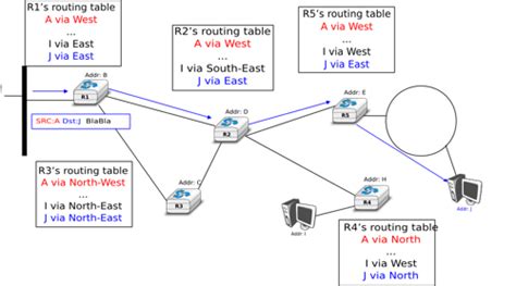 building a network — computer networking principles protocols and