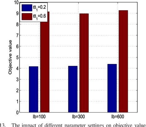 Figure 13 From Joint Optimization Of Radio And Computational Resources