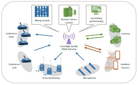 Summary Of Use Cases 1 Download Scientific Diagram