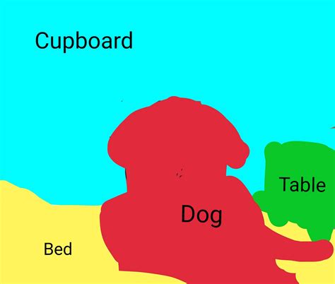 Semantic Segmentation The Easiest Possible Implementation In Code By Garima Nishad
