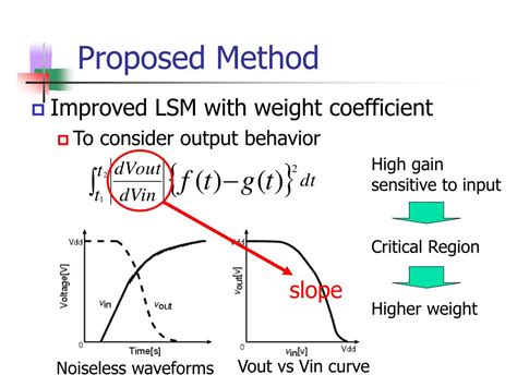 Ppt Capturing Crosstalk Induced Waveform For Accurate Static Timing Analysis Powerpoint