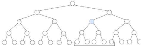 Seg Tree PyPI