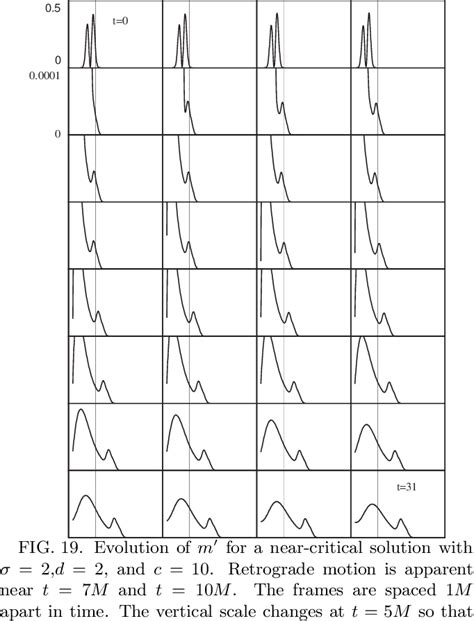 figure 1 from black hole scalar field interactions in spherical