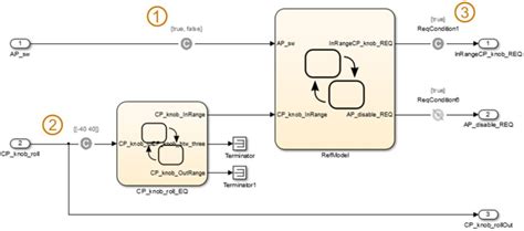 Figure 1 From Requirements Modeling And Automated Requirements Based Test Generation Semantic