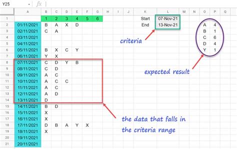 Power Bi Count Values Between Two Dates Printable Timeline Templates