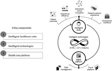 Figure From LEVERAGING CLOUD BASED LOW CODE DEVELOPMENT PLATFORMS WITH DEVSECOPS GUIDELINES TO