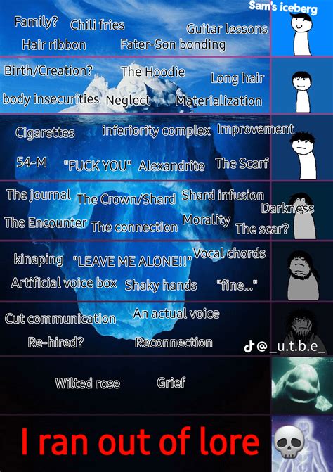 Pick a category from the character icebergs and I'll explain the lore/random info of it. : r ...