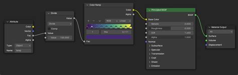 Materials Color Mapping Instances Of Objects Based On Custom