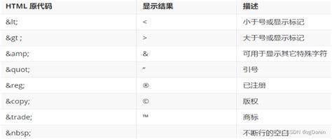 Html 表单控件html表单控件 Csdn博客