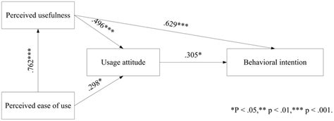 Assumptions Verification Figure Download Scientific Diagram