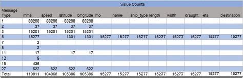 Spire Maritime Ais Data Sample Standard Format