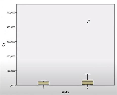 Cách Vẽ Biểu Đồ Trong Spss Mới Nhất Chi Tiết 2021