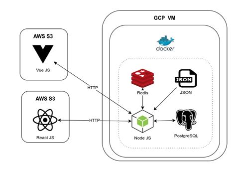 elarsaks elar saks · github
