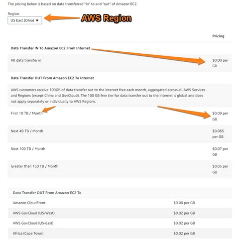 Digitalocean Vs Aws Which Solution Offers The Best Value