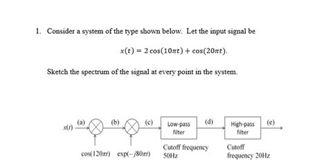 Solved Consider A System Of The Type Shown Below Let The