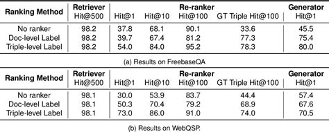 Table 2 From Efficient And Accurate Contextual Re Ranking For Knowledge