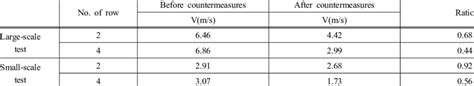 Comparison Of Velocity Of Debris Flow Download Scientific Diagram