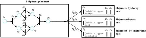 Hierarchical Modeling Of The Courier Example Download Scientific Diagram