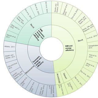 Main Software Used For Modeling Download Scientific Diagram