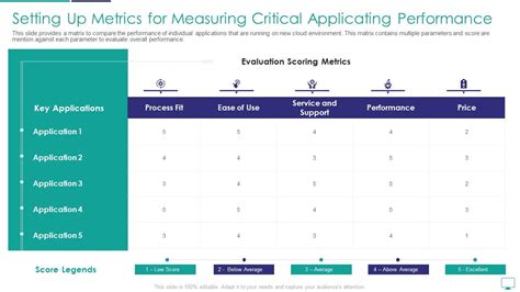 Setting Up Metrics For Measuring Critical Applicating Performance
