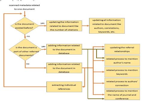 Figure 2 From Scientific Papers Retrieval With An Emphasis On Graph