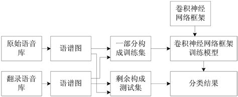 Ripping Voice Detection Method Based On Convolutional Neural Network