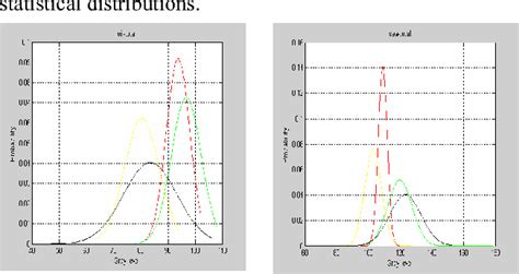 Figure 2 From An Automatic Detection Of Oil Spills In Sar Images By Using Image Segmentation