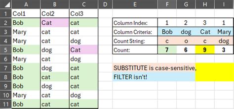 Excel Counting Specific Characters In A Table Stack Overflow