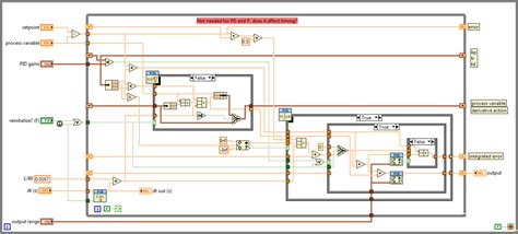 Pid Loop Programming Chief Delphi
