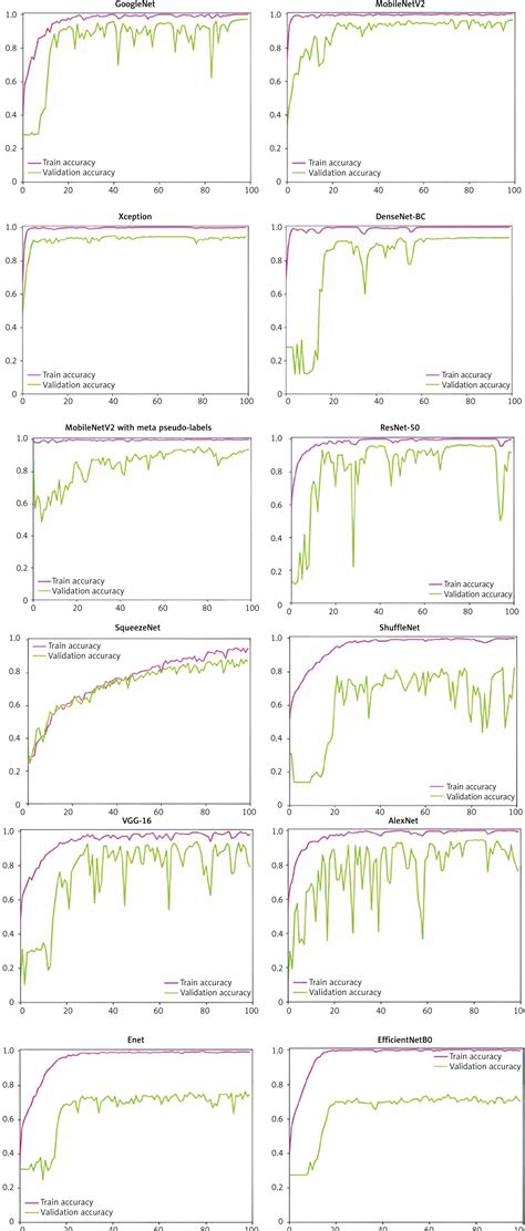 Brain Tumour Detection From Magnetic Resonance Imaging Using Convolutional Neural Networks