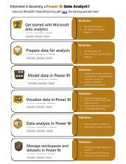 Master Power BI Data Analysis Learn Modules In Microsoft S Course Hero