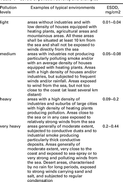 table 1 from development of an adaptive neural fuzzy inference system