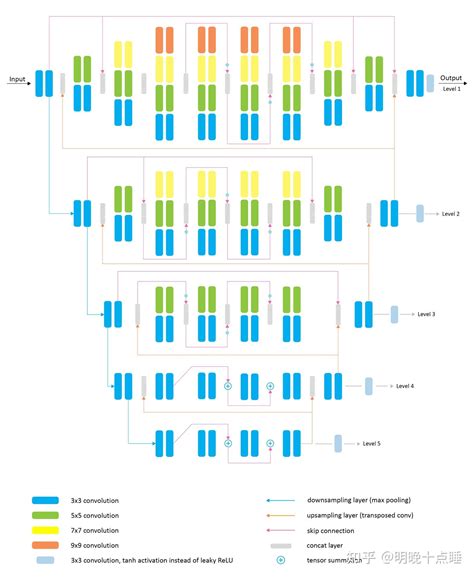 【领域论文】ai Isp 知乎