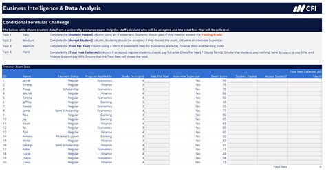 Fundamentals Of Data Analysis In Excel Case Study Cfi
