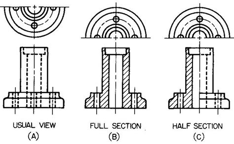 Conventional Representation
