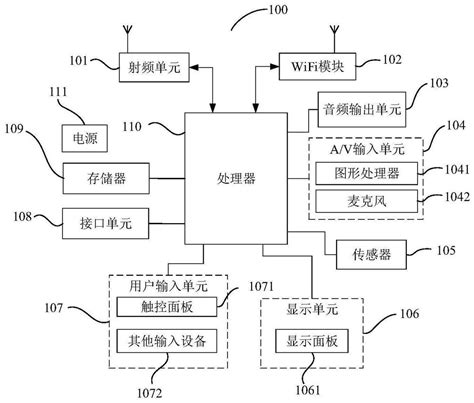 Data Processing Method Terminal Equipment And Storage Medium Eureka