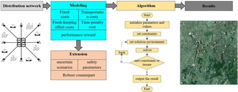Cmes Computer Modeling In Engineering And Sciences An Open Access