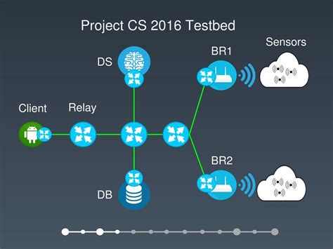 Project Cs ~1min 11 Students Project Cs Course Ppt Download