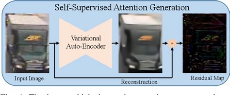Figure 1 From Scalable And Real Time Multi Camera Vehicle Detection Re Identification And
