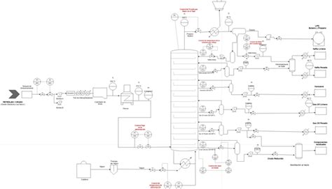 Diagrama De Proceso Final 1 1 4 Vpd Visual Paradigm User