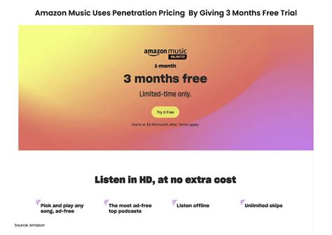 Amazon Pricing Strategy The Ultimate Guide