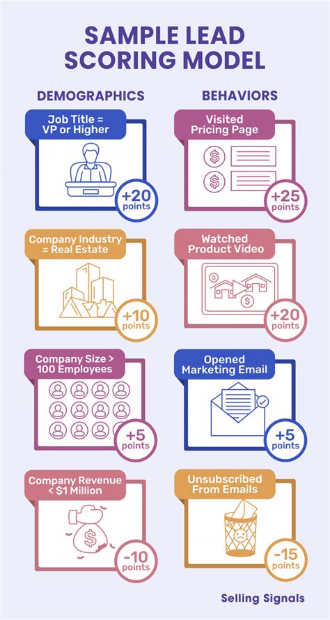 Lead Scoring Definition How To Score Leads Effectively