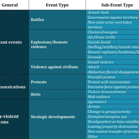 Bert Multi Label Classification For Carter Center Event Classification