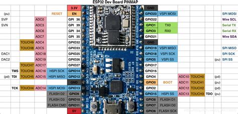 Esp32 Gpio And Rtc Gpiortcgpio和普通gpio Csdn博客 Esp32 Gpio And Rtc Gpiortcgpio和普通gpio Csdn博客