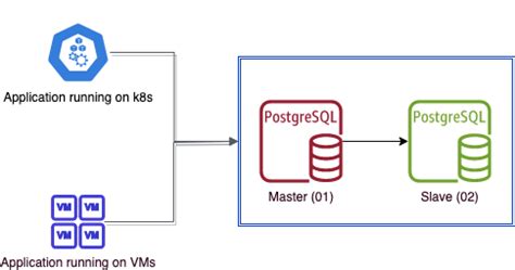 Upgrading PostgreSQL At Scale 5 Min Read