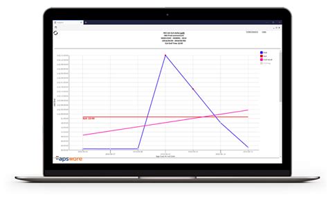 Apsware Analytics For Ibm Workload Scheduler For Z Os