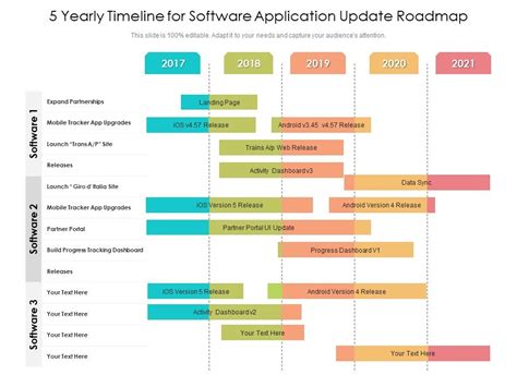Yearly Timeline For Software Application Update Roadmap Slides